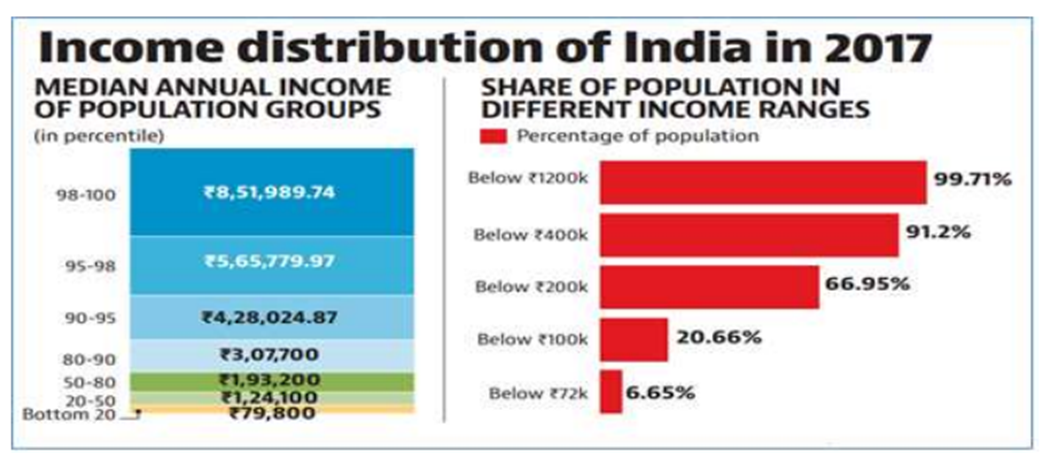 Subsidies and Social Programs, and their Performance - AlignIndia