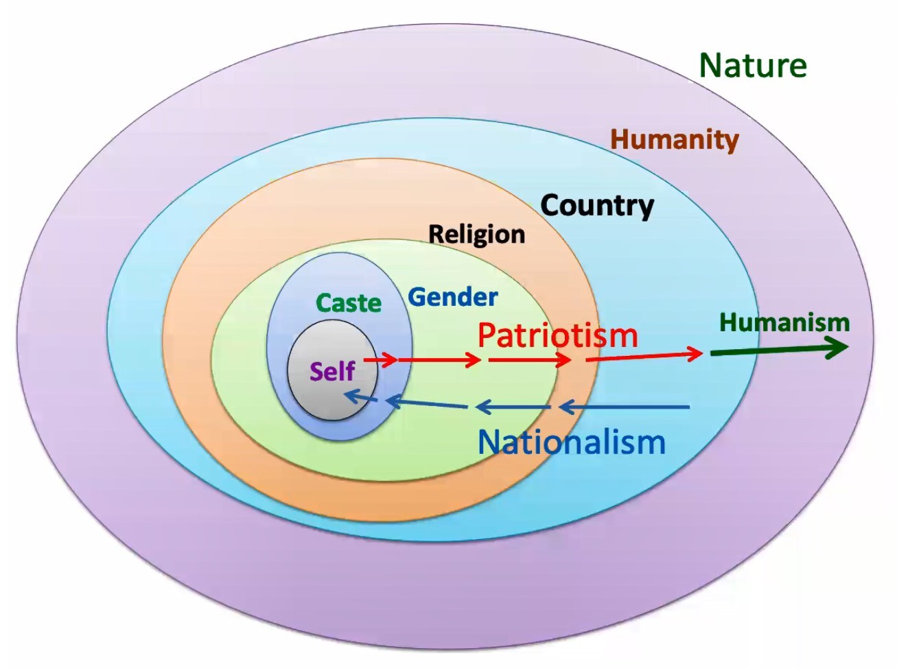 Nationalism vs Patriotism: The Crucial Difference - Featuring Shri ...